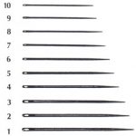 Notions - Richard The Thread